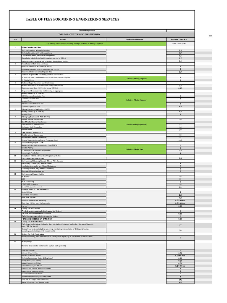 Fee Schedule Mining Engineer - 2016 - FAEMI | PDF | Hydrogeology ...