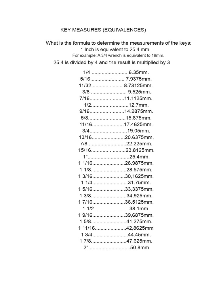 Key Measurements: Inch to mm Equivalents | PDF