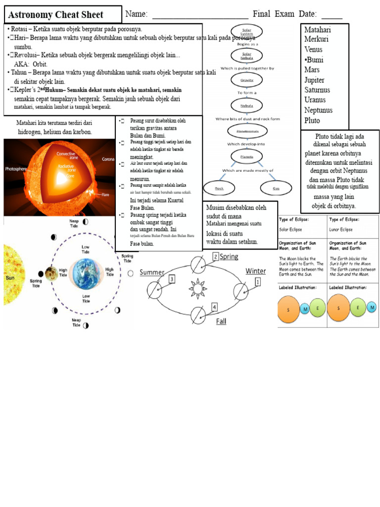Lembar Curang Astronomi | PDF