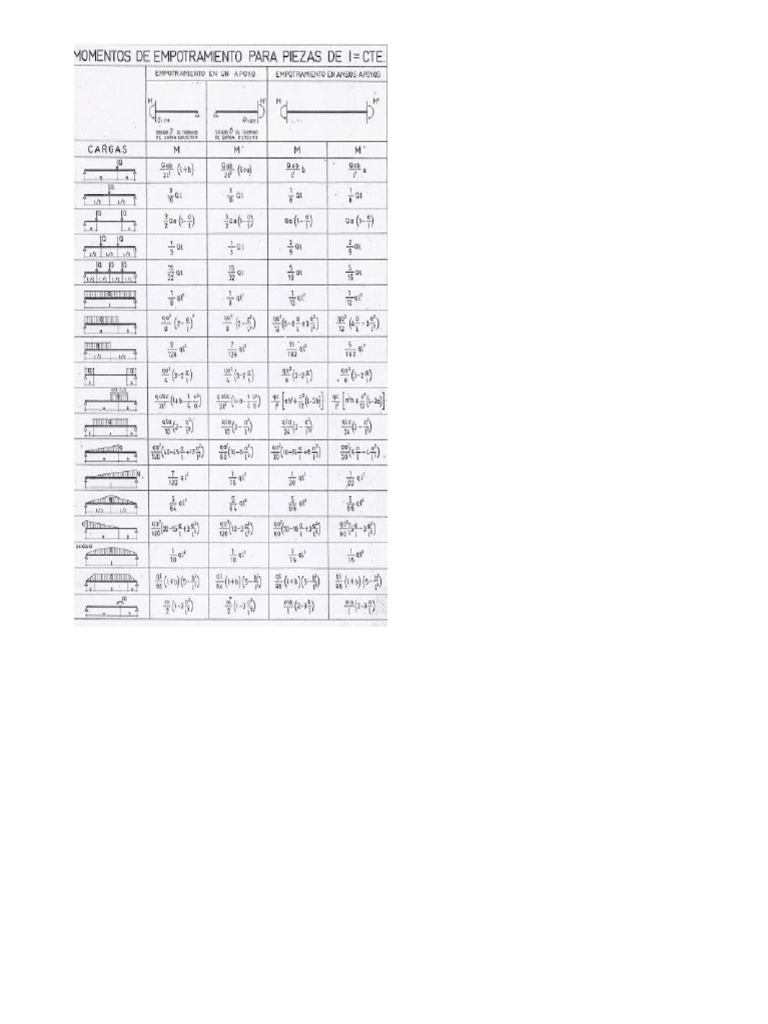 MEP Tables | PDF