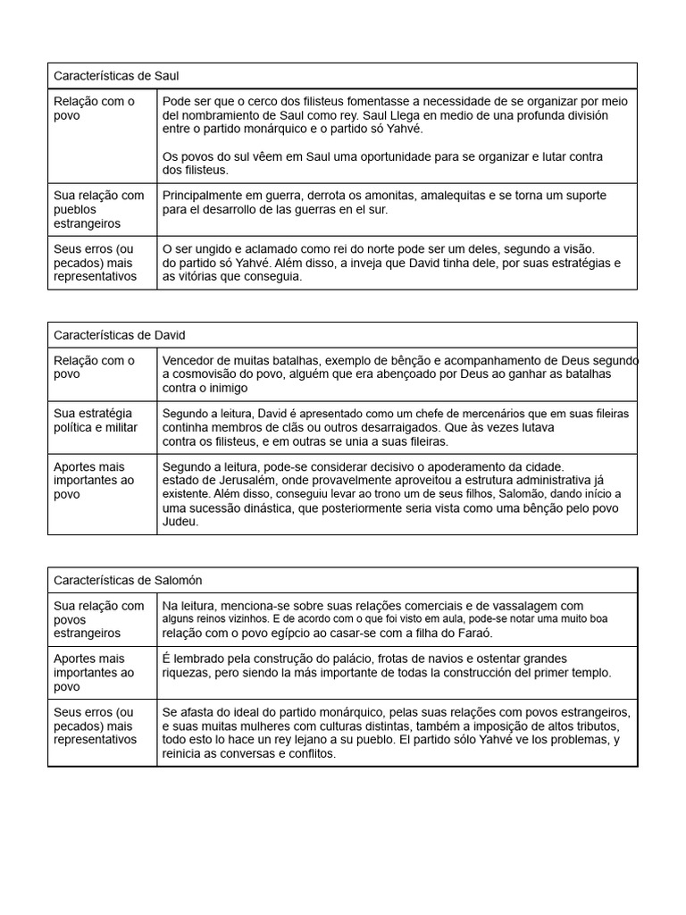 (José Chanto) Características Do Reinado de Saul, Davi e Salomão | PDF ...