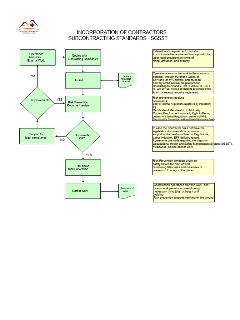 Flowchart Contractors CAPV | PDF | Occupational Safety And Health | Safety