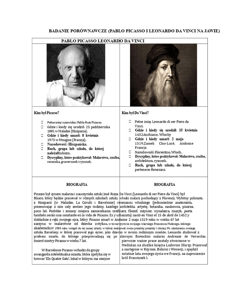 STUDIUM PORÓWNAWCZE Da Vinci I Picasso | PDF