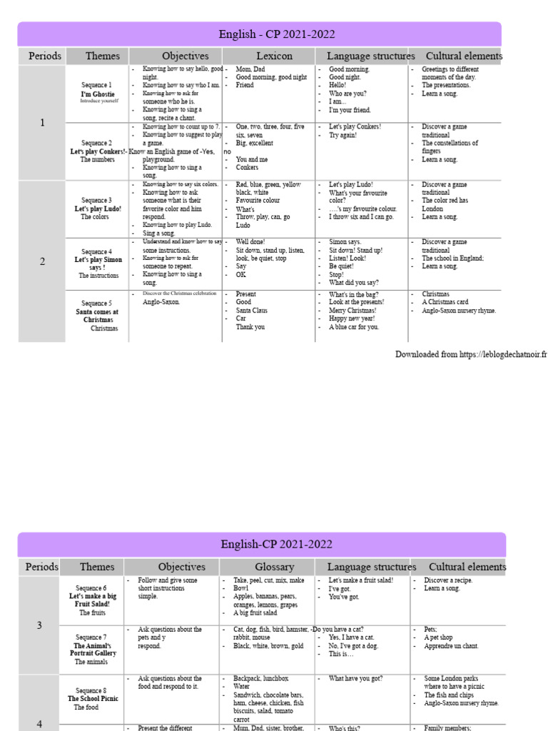 English Learning Themes for Kids 2021-2022 | PDF | Christmas