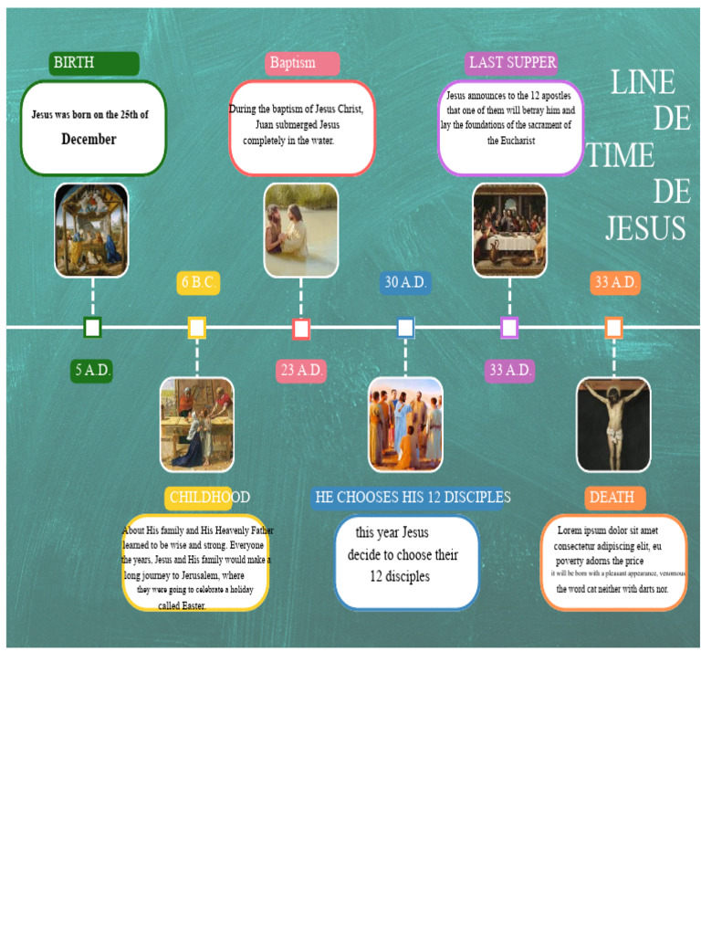 Multicolor Timeline Doodle Line Graph | PDF | Jesus | Last Supper