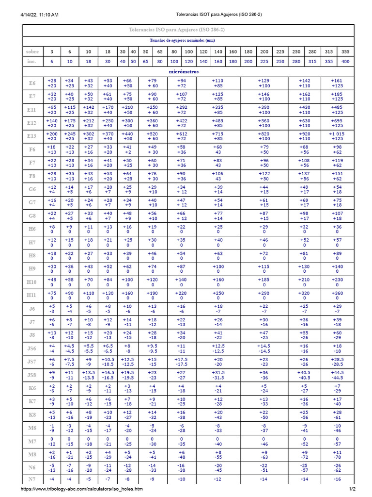 Tolerancias ISO para Agujeros (ISO 286-2) | PDF | Organizaciones ...