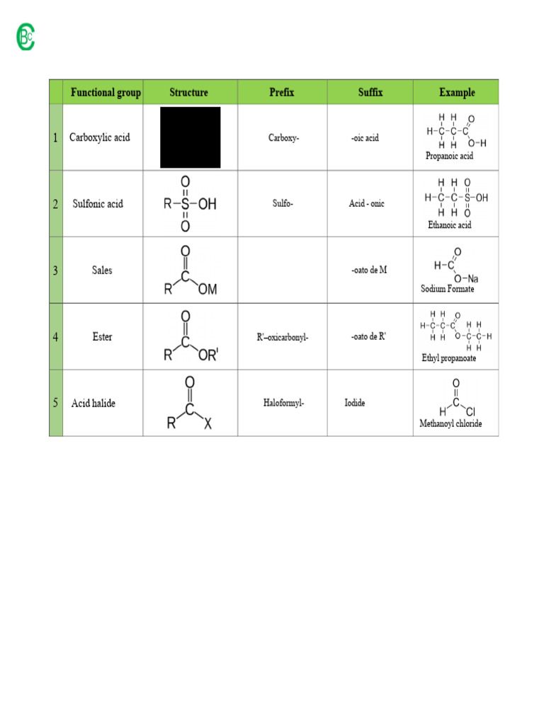 Overview of Organic Functional Groups | PDF | Carboxylic Acid | Ester