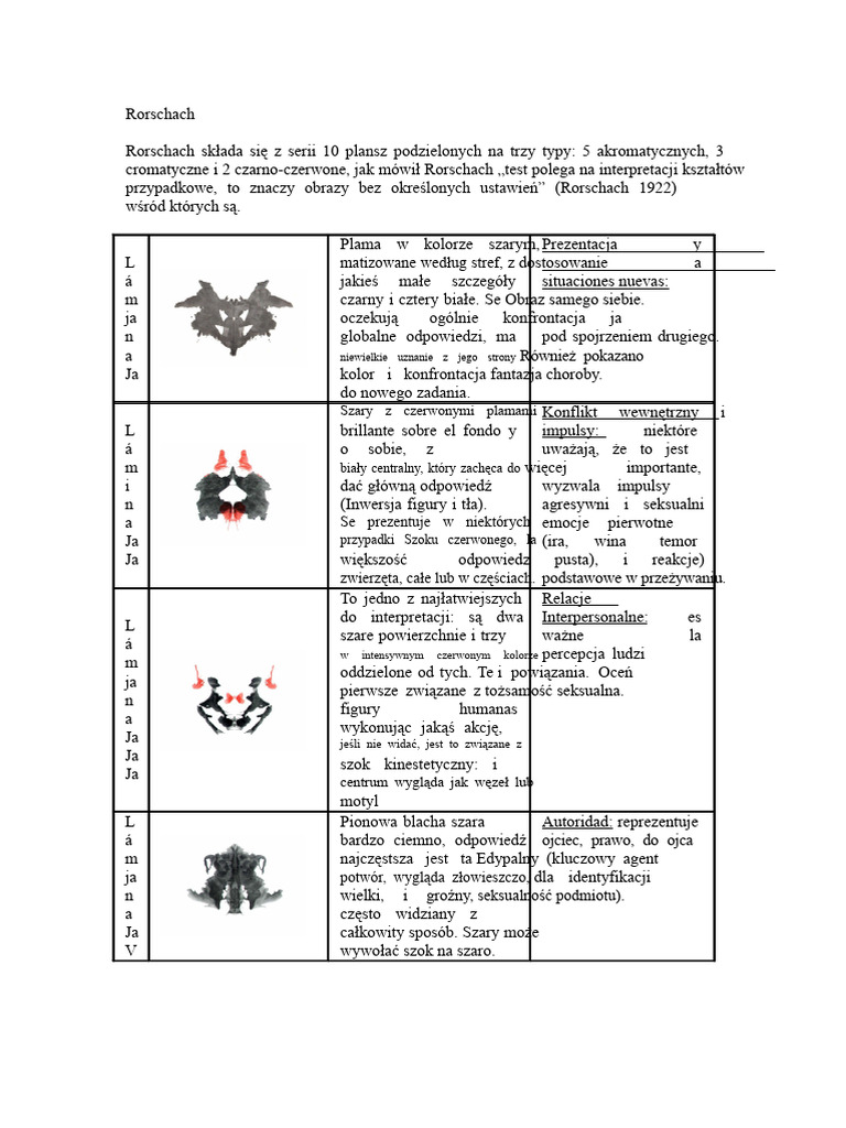 Dossier Rorschach | PDF