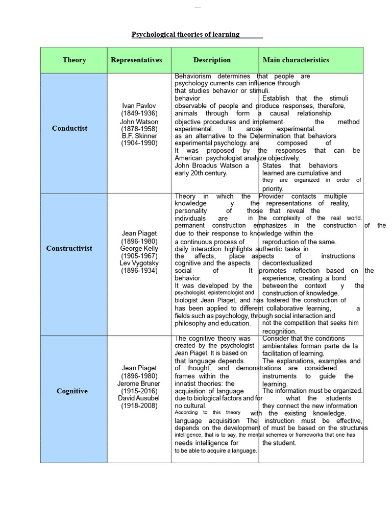 Psychological Theories of Knowledge (Juan Dario Pascual, BH7395) PDF ...