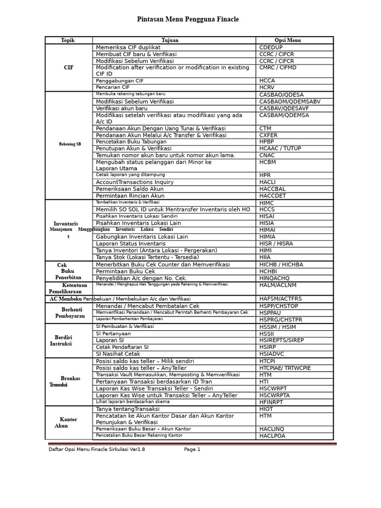 Daftar Opsi Menu Finacle Sirkulasi Ver1.8 | PDF