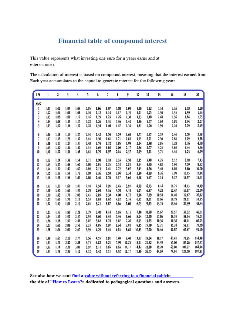 Financial Table of Compound Interest | PDF