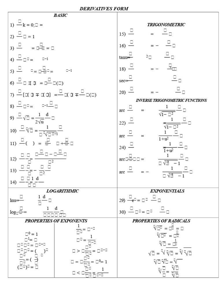 Derivatives Form | PDF | Trigonometric Functions | Logarithm