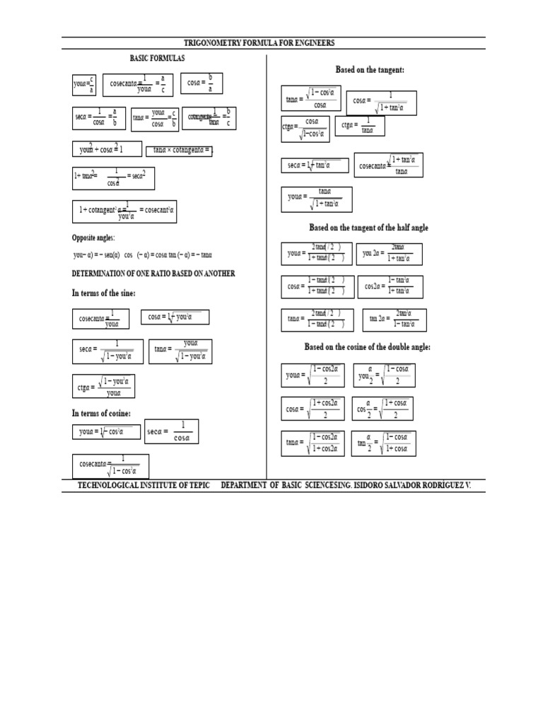 Essential Trigonometry Formulas for Engineers | PDF | Trigonometric ...
