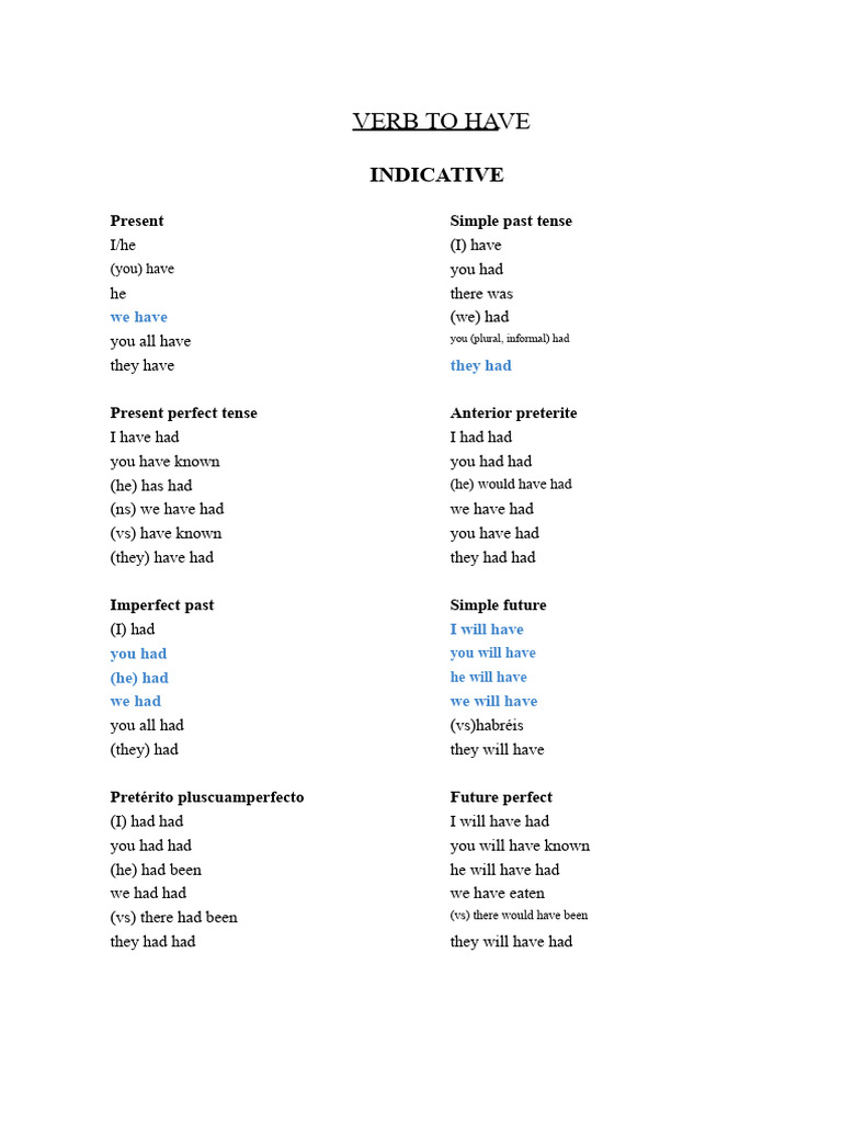To Have | PDF | Perfect (Grammar) | Language Families