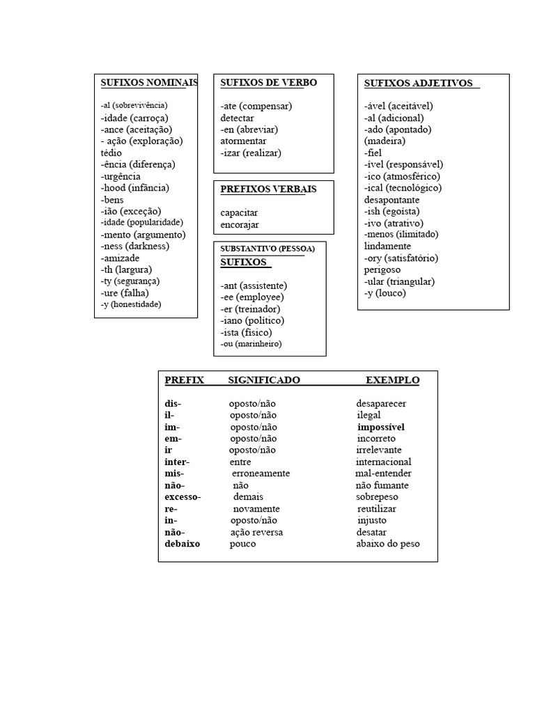 Prefixos e Sufixos (Lista) | PDF