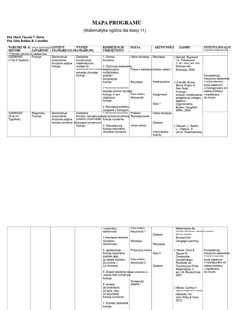 MAPA PROGRAMU - Matematyka Ogólna. | PDF
