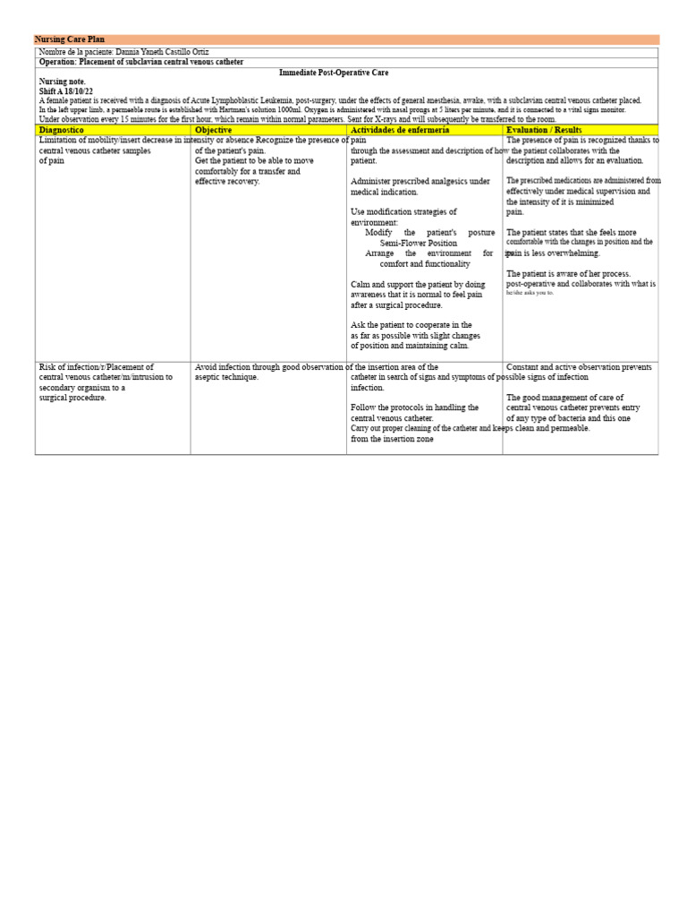 CVA Central Venous Catheter | PDF | Pain | Surgery