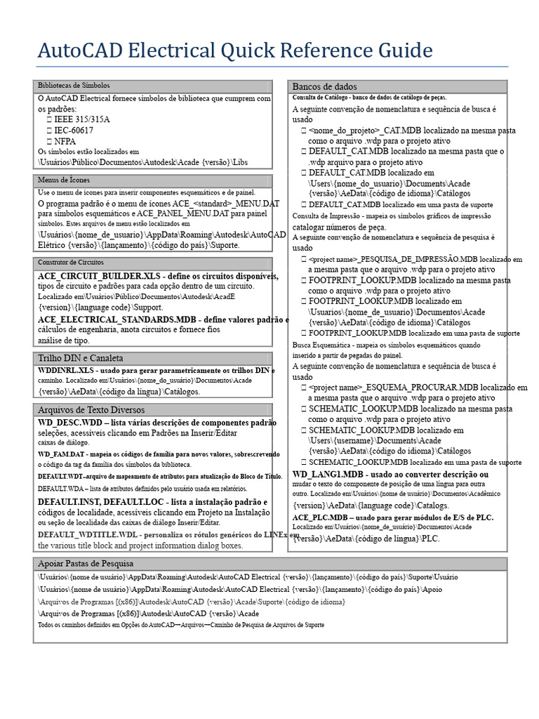 Guia Rápido de Referência AutoCAD Electrical | PDF | Auto Cad | Bancos ...