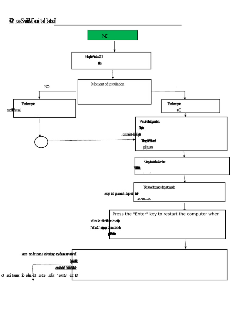 Flowchart 1 WINDOWS SERVER 2003 INSTALLATION | PDF