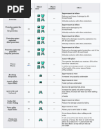 Comprehensive Minecraft Enchantment List | PDF