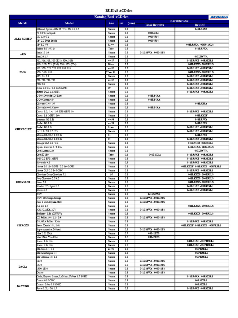 Tabel Kesesuaian Busi ACDelco 07 05 | PDF