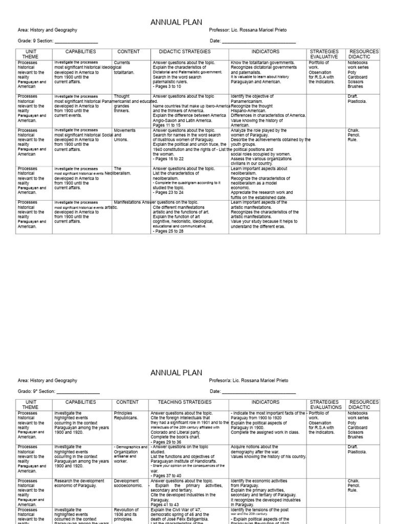9th Grade History Annual Plan | PDF | Paraguay | Revolutions