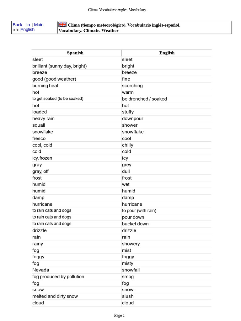 Climate - (Weather-Meteorological) .English-Spanish Vocabulary ...