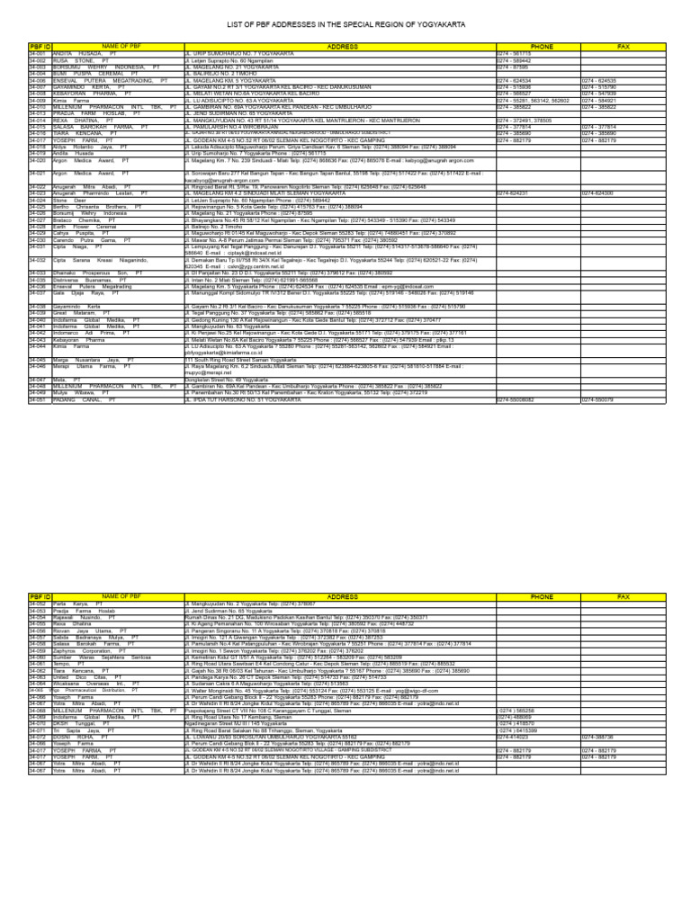 Yogyakarta PBF Addresses List | PDF