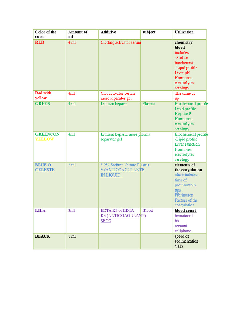 Colors of Exams, Tubes | PDF | Blood Plasma | Coagulation