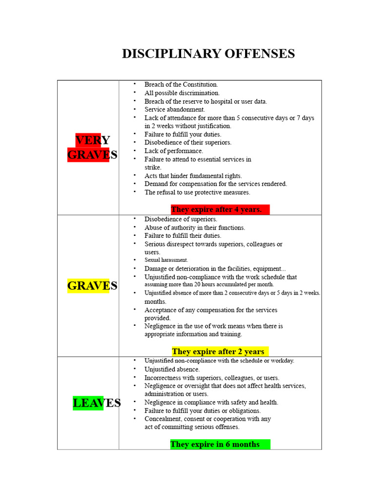 Offenses and Sanctions SMS | PDF | Human Rights | Social Ethics