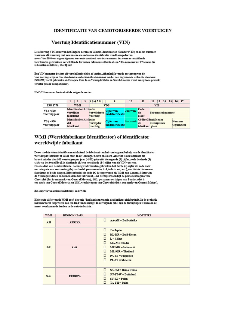 Identificatie Op Basis Van Chassisnummer | PDF