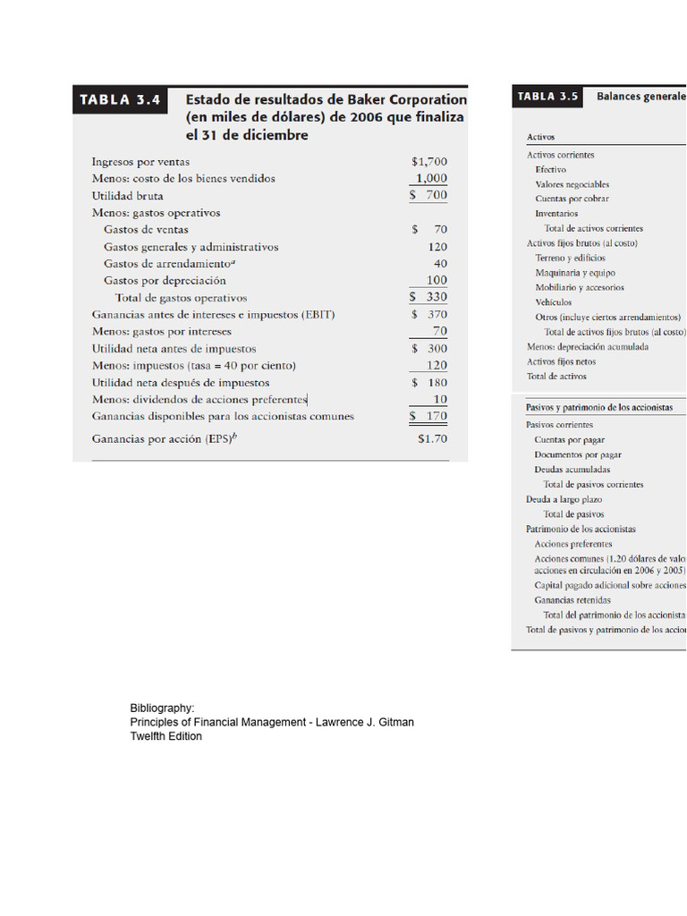 Group - 6 - Exercise Situation and Flow Statement Baker Corporation | PDF | Dividend | Fixed Asset
