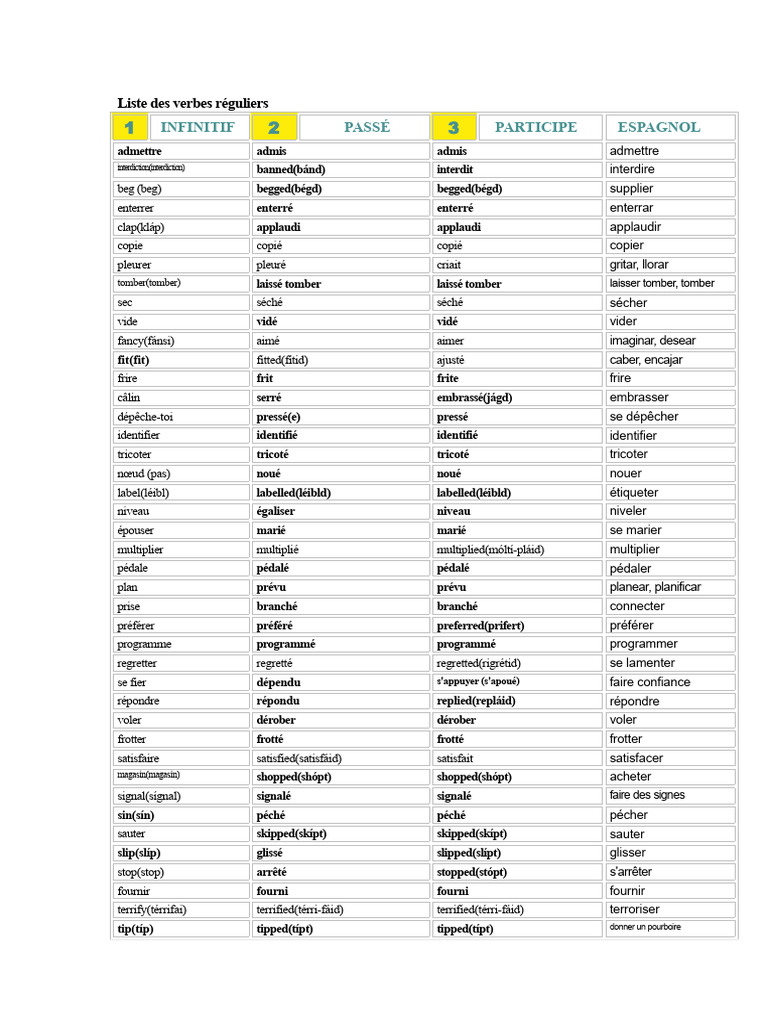 Liste des verbes réguliers et irréguliers | PDF