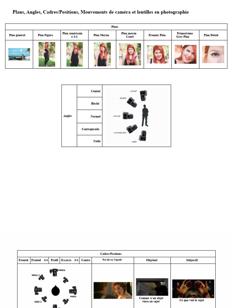 Techniques de Plans et Mouvements en Photographie | PDF | Zoom