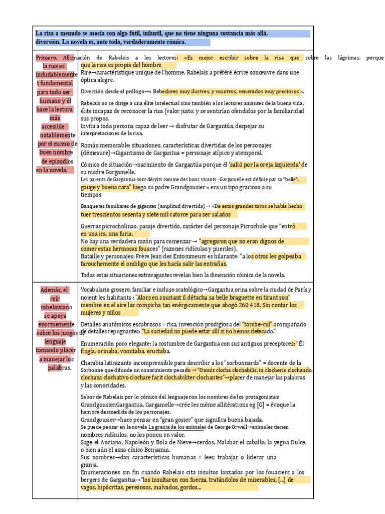 Disertación Gargantúa (Plan Completo) | PDF | Gargantua y Pantagruel ...