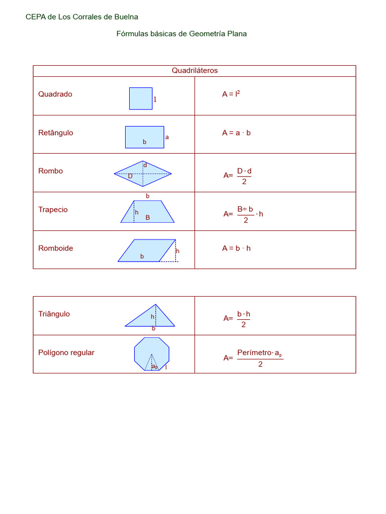 Fórmulas de Geometria Plana e Espacial | PDF | Vértice (Geometria ...