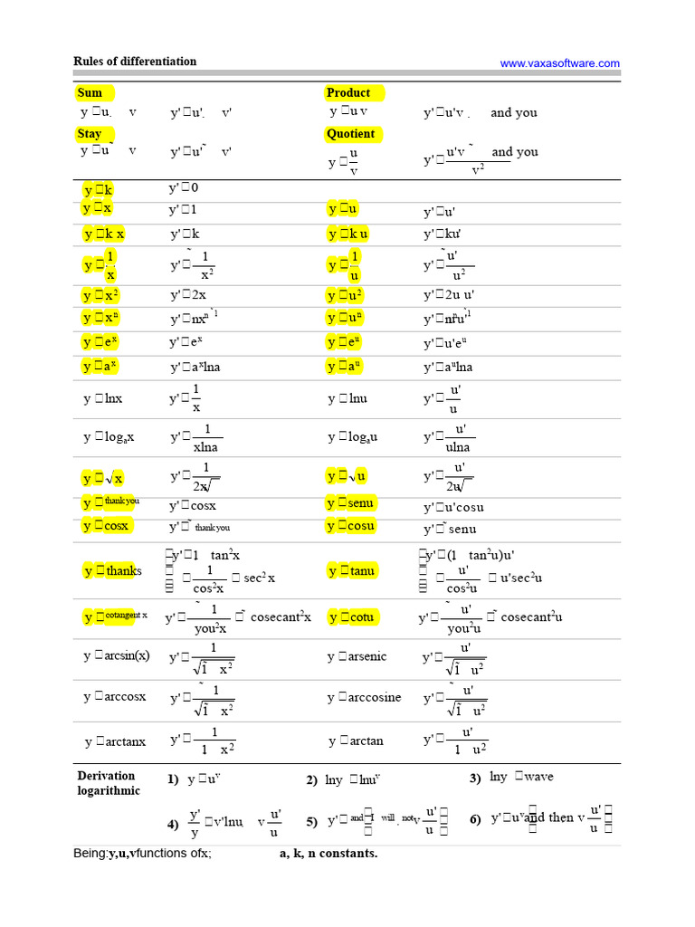 Table of Derivatives (Rules of Differentiation) | PDF | Elementary ...