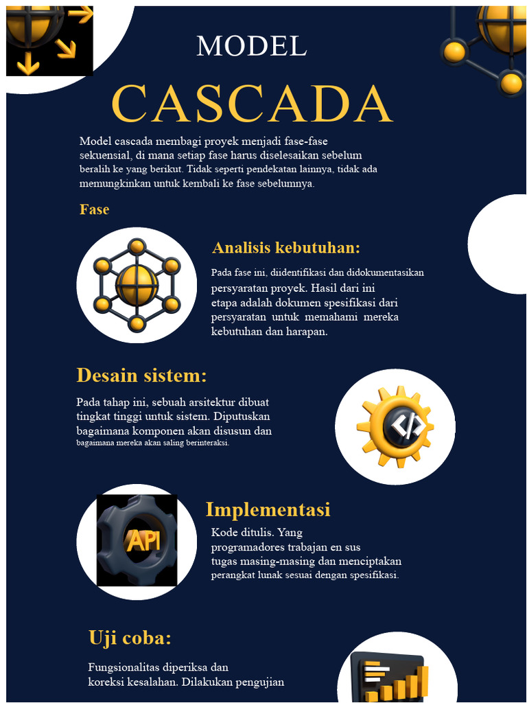 Model Cascada: Fase Proyek Terstruktur | PDF