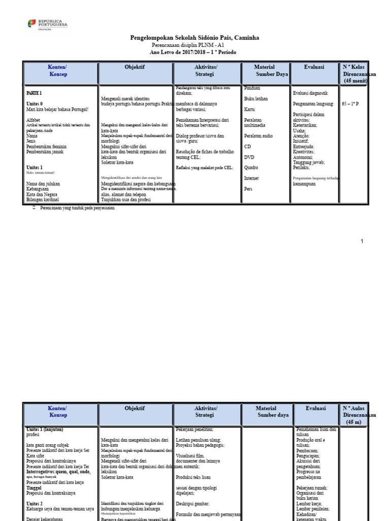 Rencana Pembelajaran Bahasa Portugis A1 | PDF