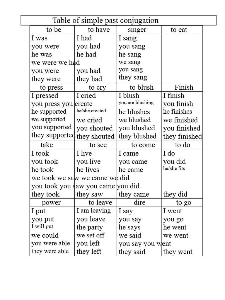 Simple Past Conjugation Guide | PDF