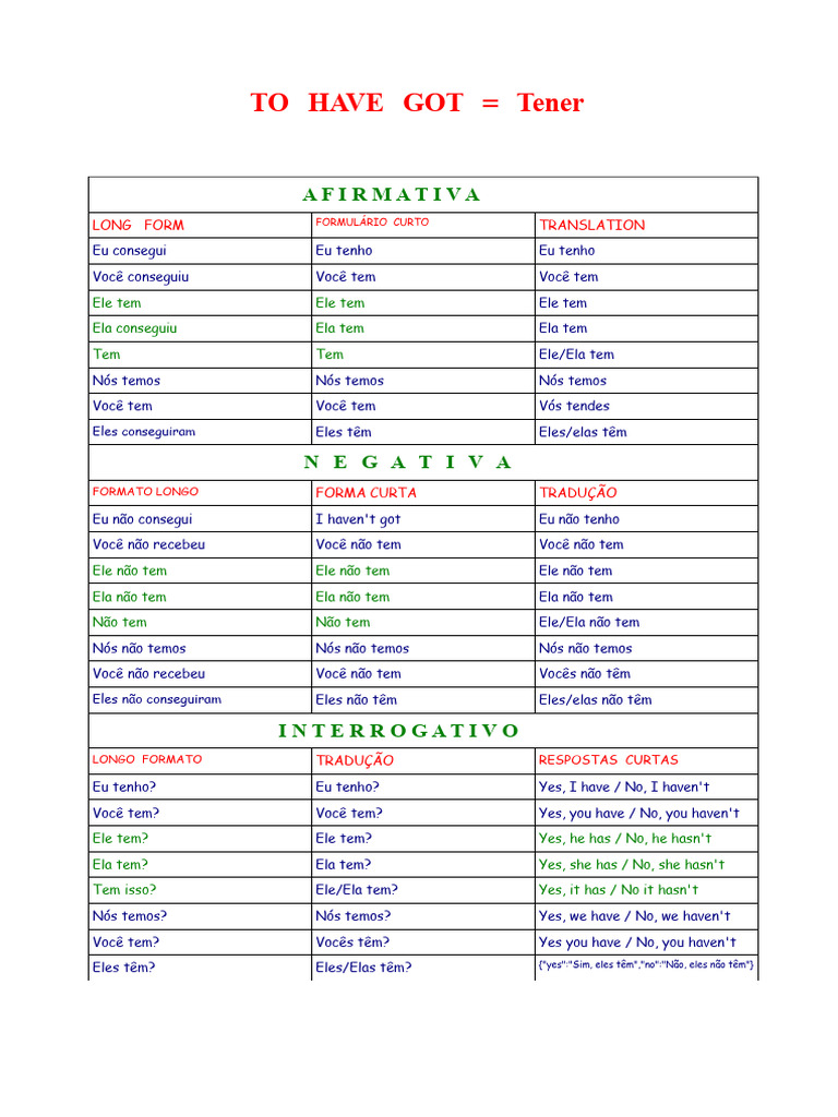 Tabela HAVE+GOT | PDF