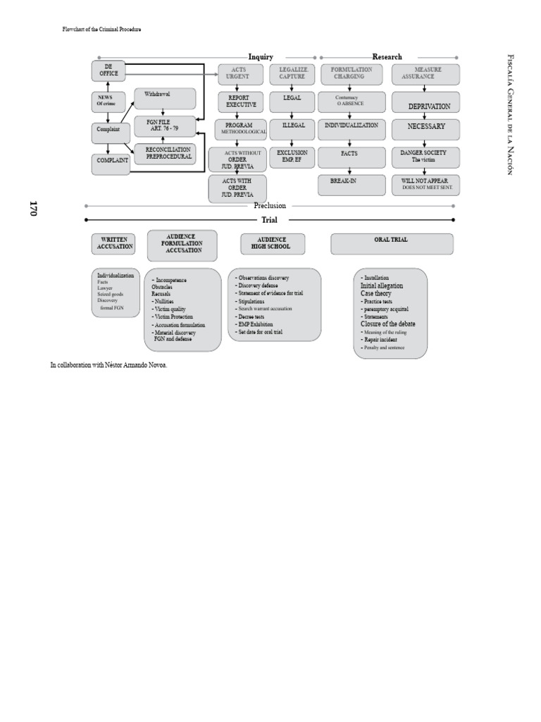 Criminal Procedure Flowchart Guide | PDF | Criminal Procedure In South ...