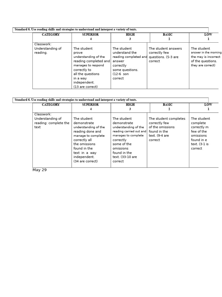 Reading Comprehension Rubric Second Grade V | PDF | Reading ...