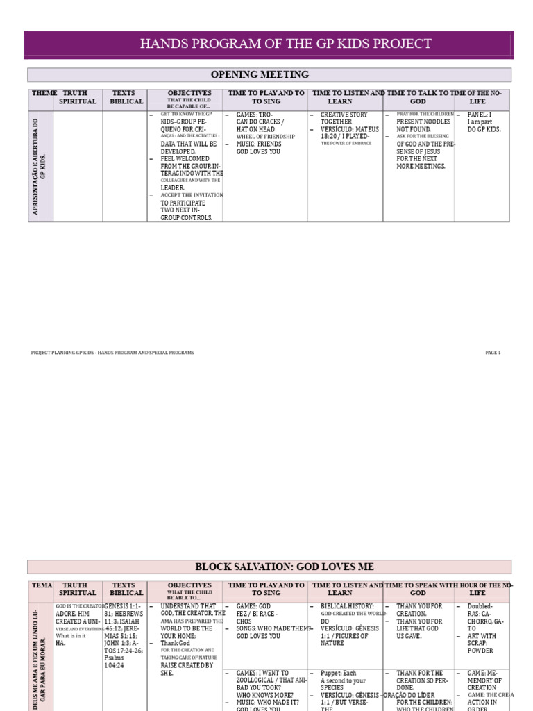 GP Kids - Summary of Meetings | PDF | Jesus | Salvation