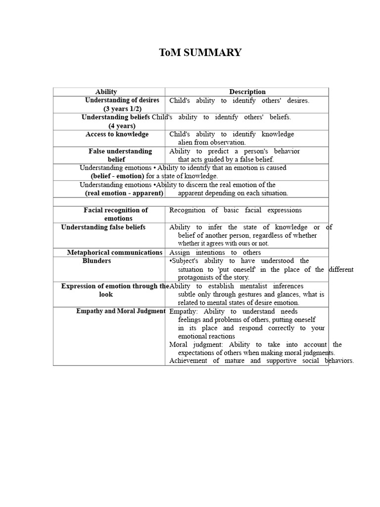 Wellman's Theory of Mind Scale | PDF | Theory Of Mind | Empathy