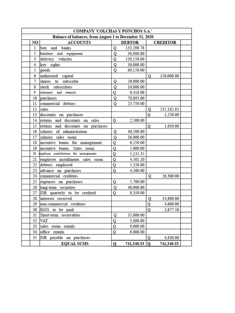 Exercise 26 of Let's Practice Accounting | PDF | Debits And Credits ...