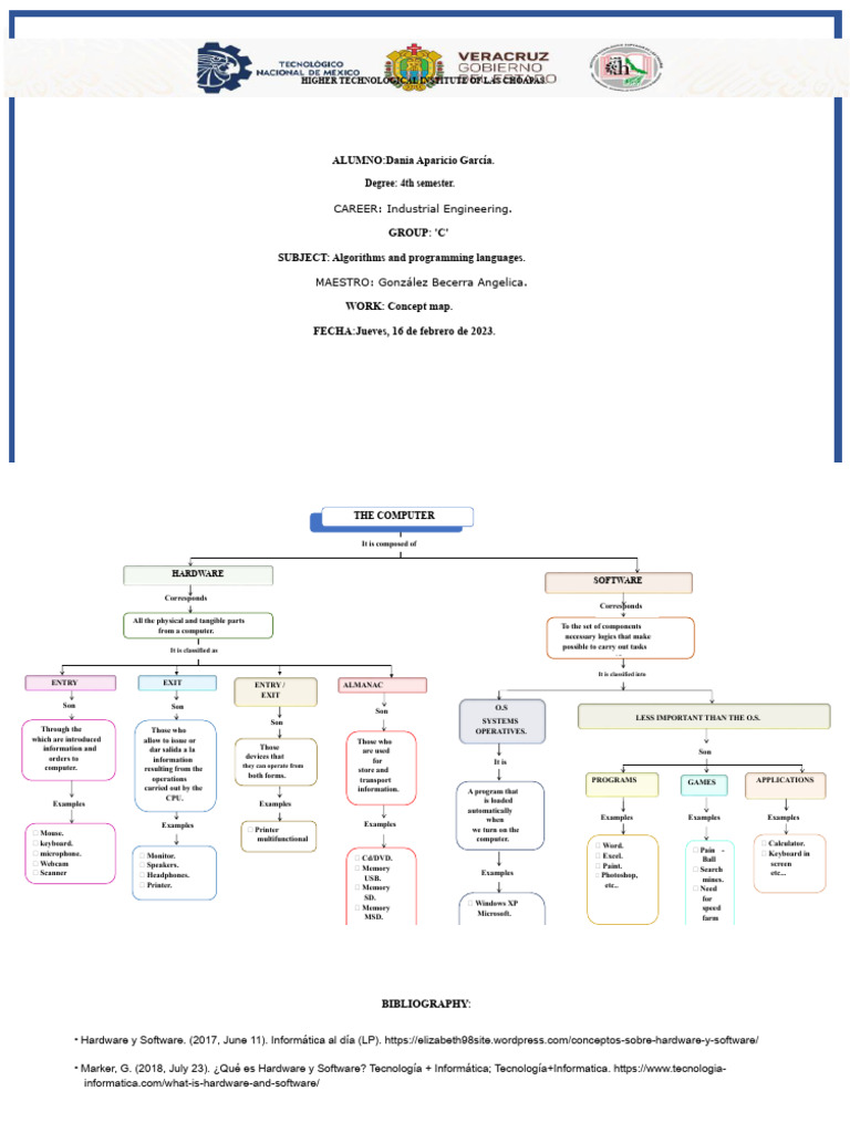 Computer Hardware and Software Overview | PDF | Computer Hardware ...