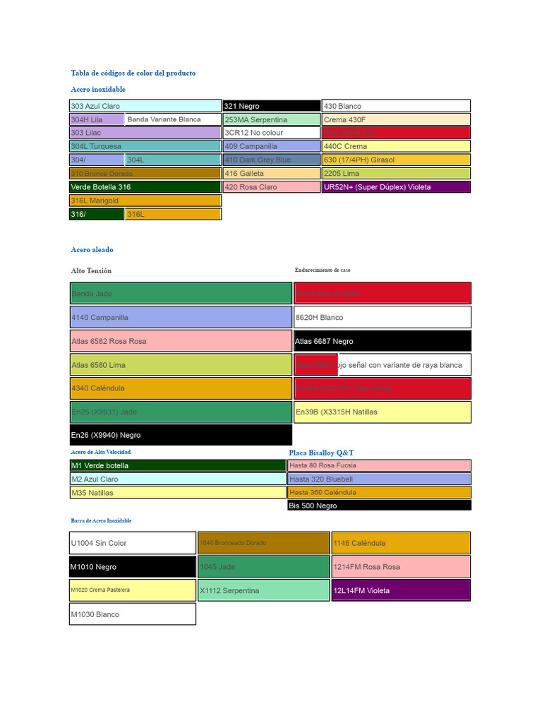 Tabla de Código de Color | PDF | Sector secundario de la economía | Rieles