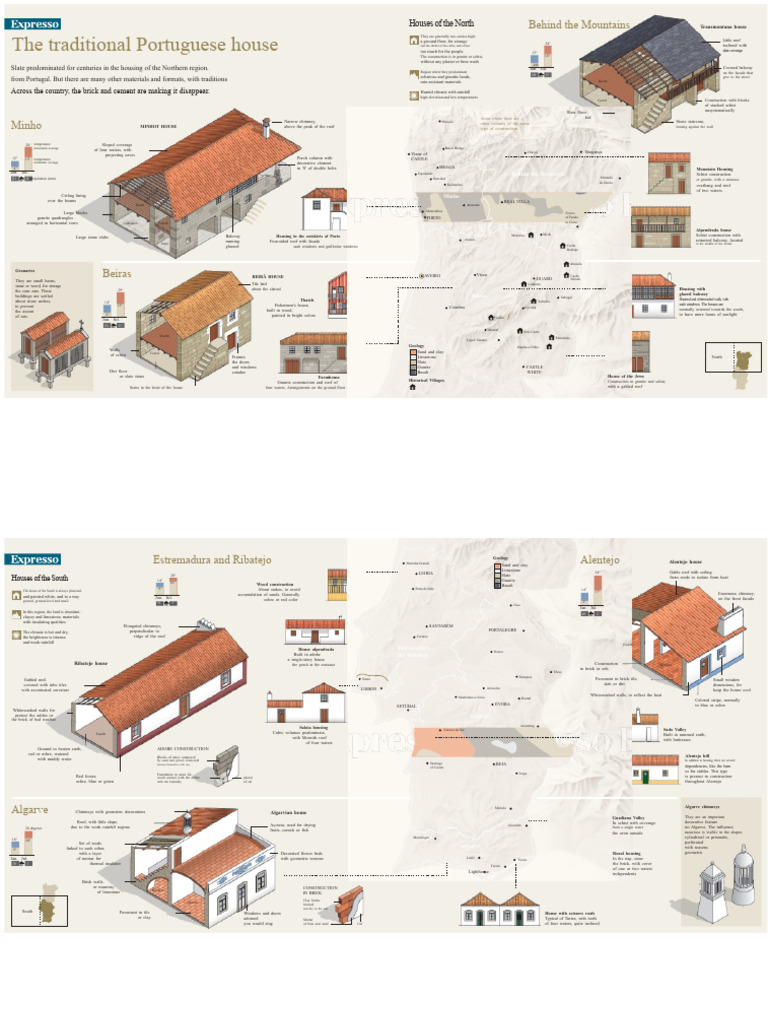 Traditional Portuguese House Styles | PDF | Roof | Brick