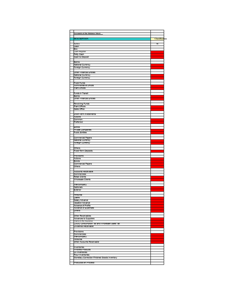 Classification of Monetary and Non-Monetary Items | PDF | Expense ...